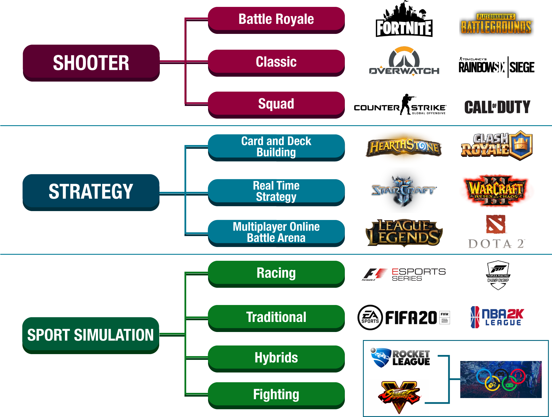 New Journal Paper: Reaping the digital dividend? Sport marketing's move ...